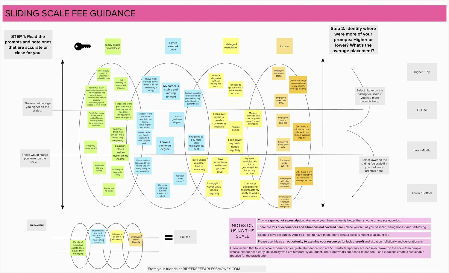 Sliding Scale Pricing — Annette Dubreuil
