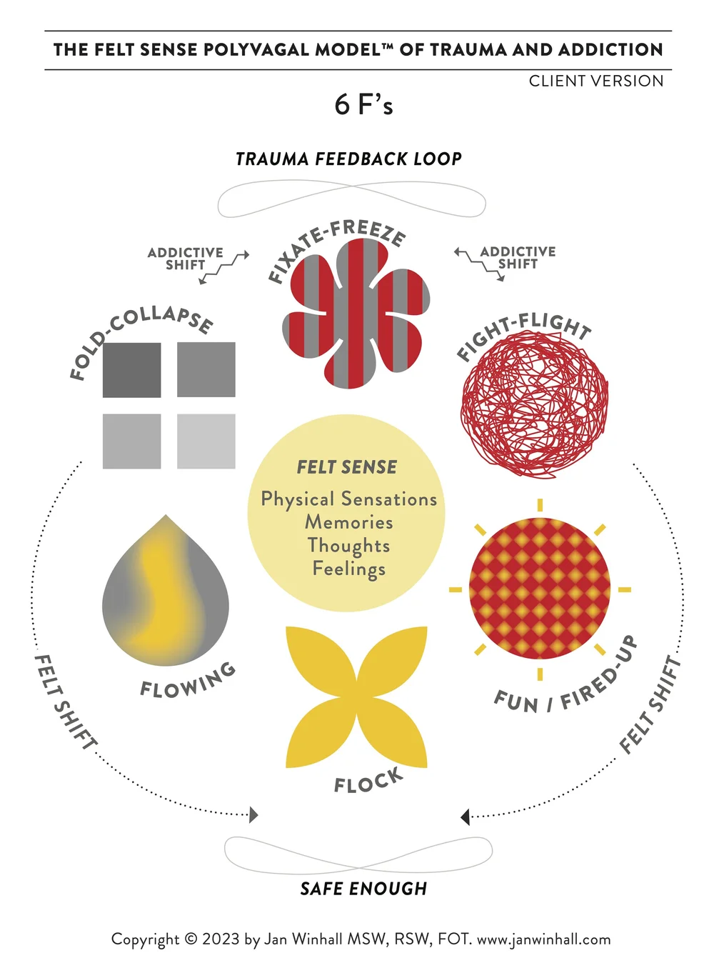 Felt sense body cards — Annette Dubreuil