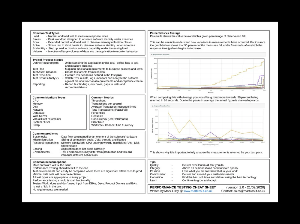 Performance Testing Cheat Sheet — Martkos IT Ltd