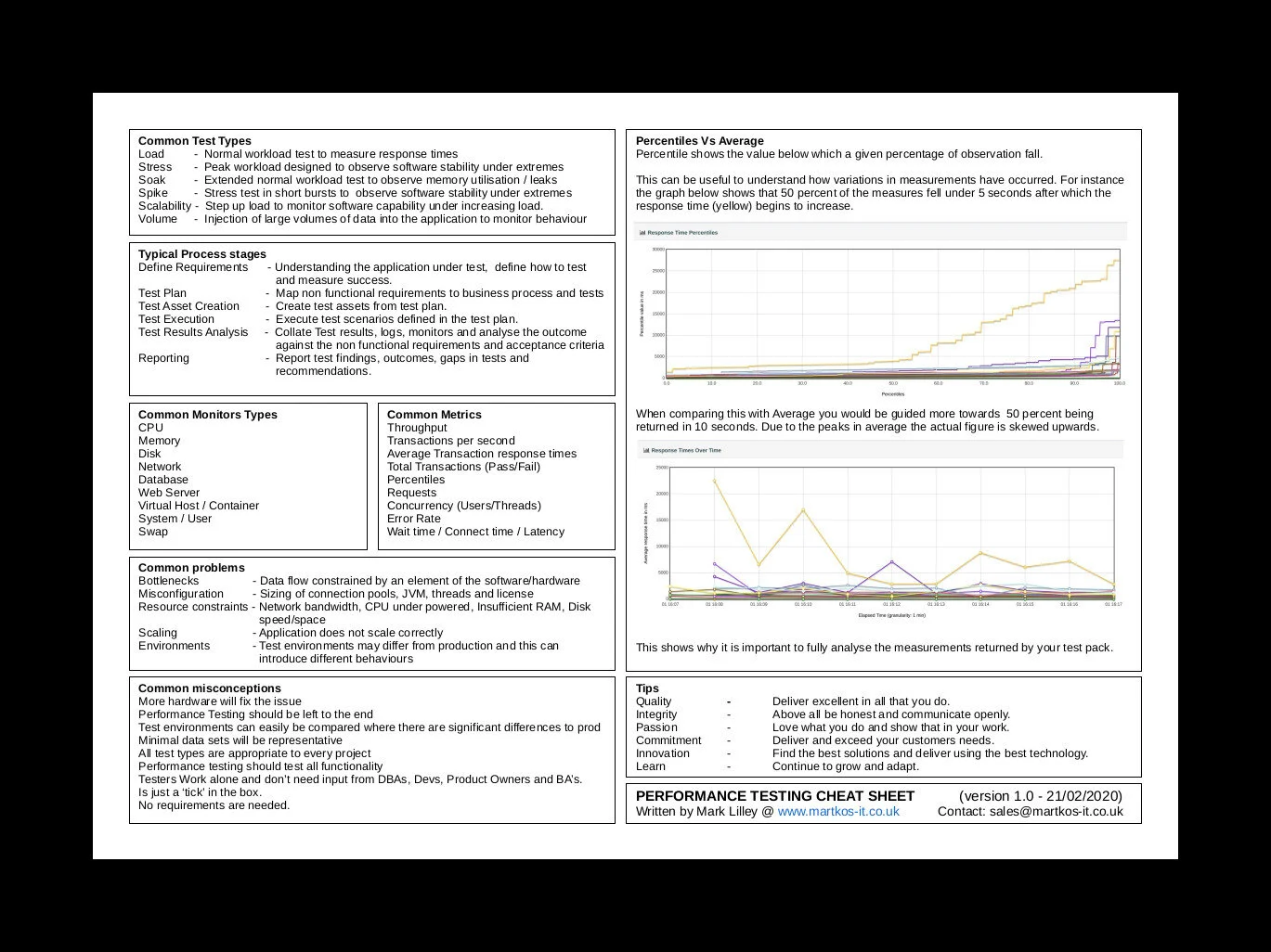 Performance Testing Cheat Sheet — Martkos IT Ltd