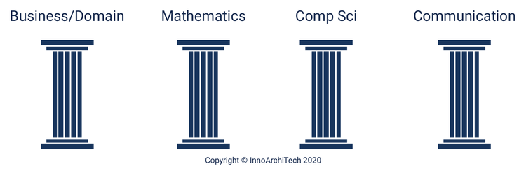 What is Data Science