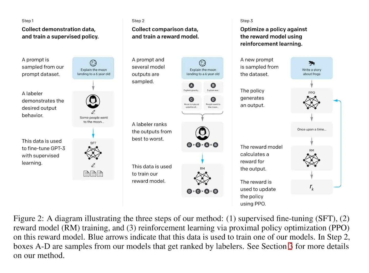 Your ChatGPT Questions Answered