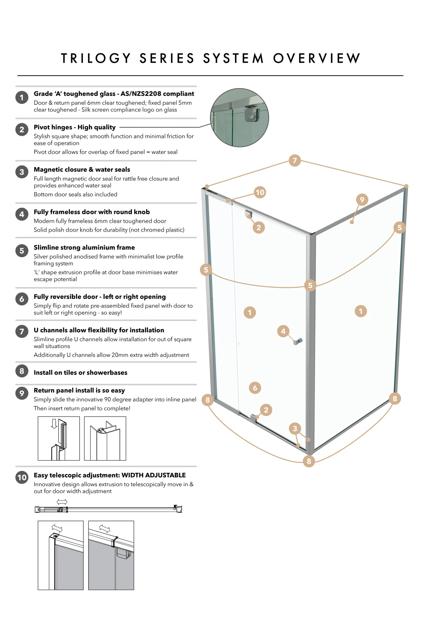 Industry Leading, Cost-Effective Trilogy Shower Screens — Glass Outlet