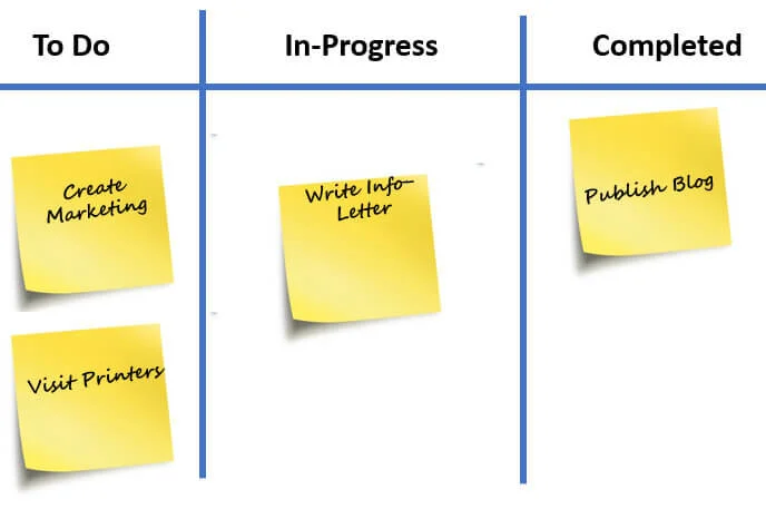 Kanban boards in model-driven Power Apps and Dynamics — Amey Holden ...