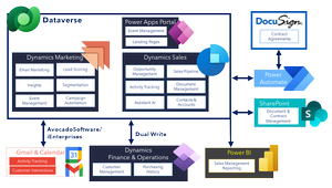 Icons, Logos and Diagrams of the Power Platform — Amey Holden ...