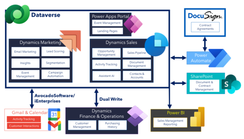 Icons, Logos and Diagrams of the Power Platform — Amey Holden ...