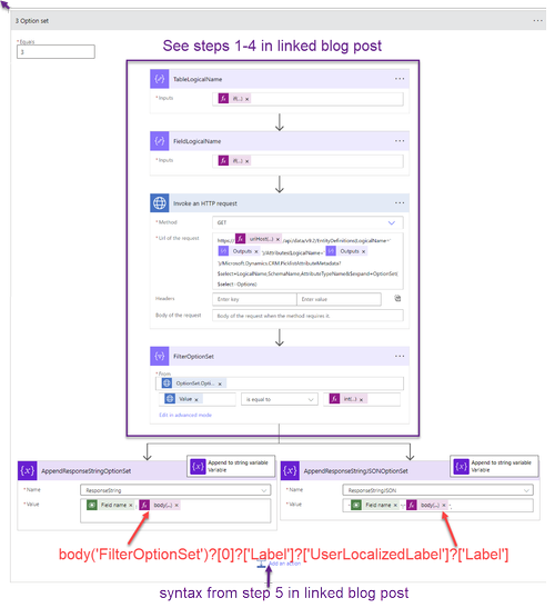Create form submission and event registration summaries in Dynamics 365 ...