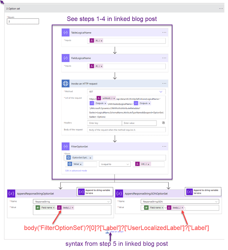 Create form submission and event registration summaries in Dynamics 365 ...