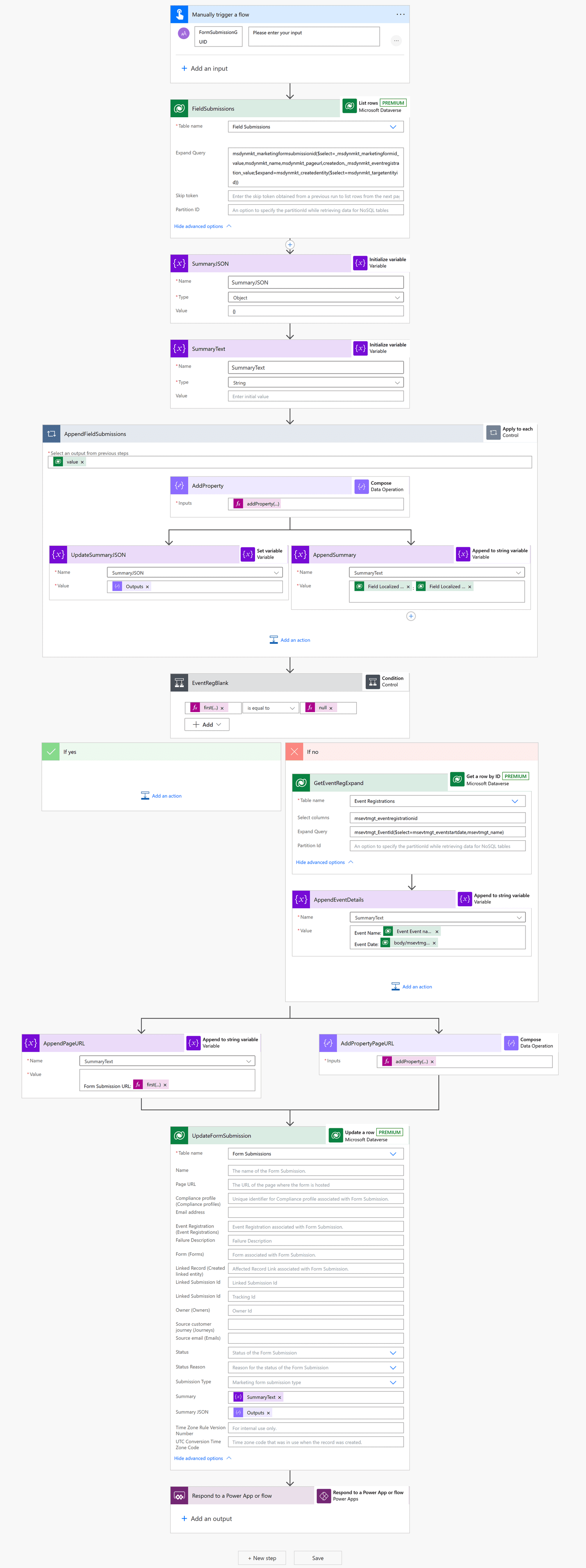 Form submission summaries for Customer Insights - Journeys marketing ...