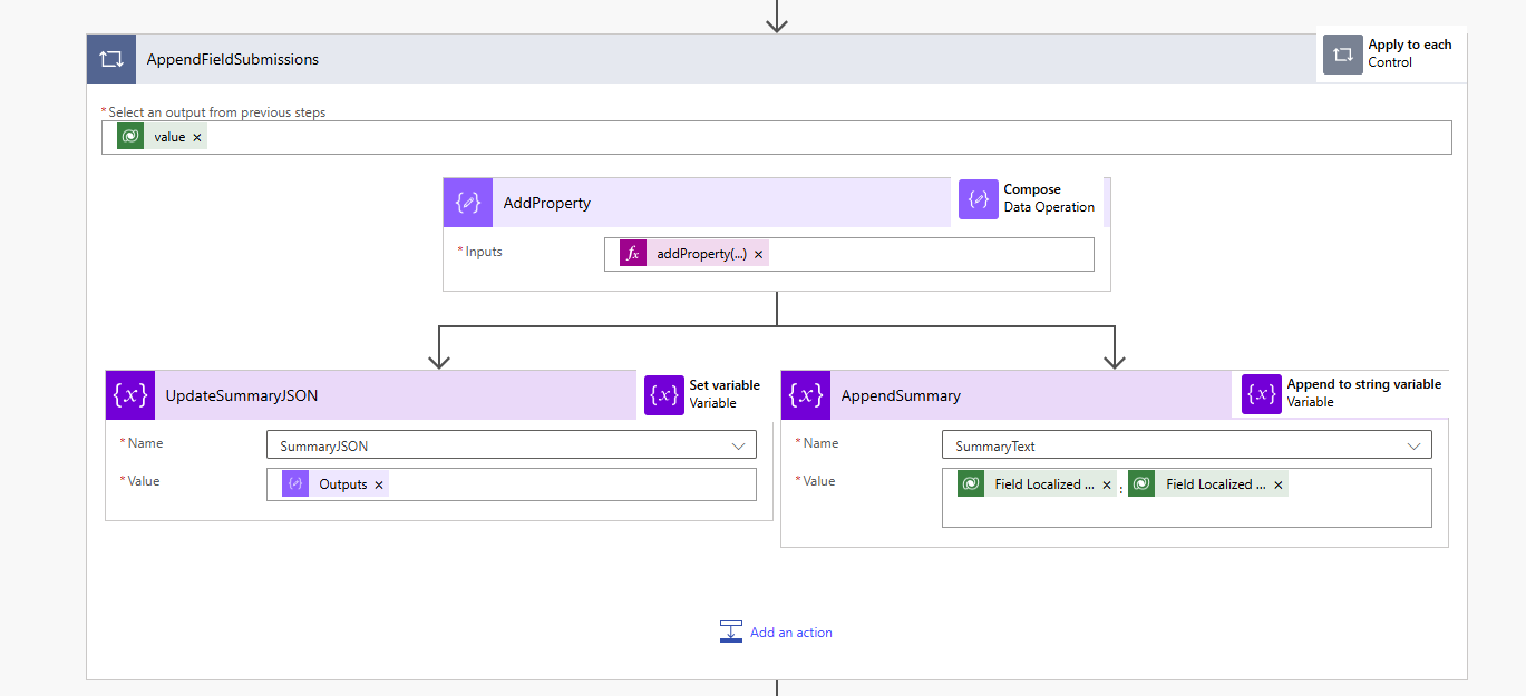 Form submission summaries for Customer Insights - Journeys marketing ...