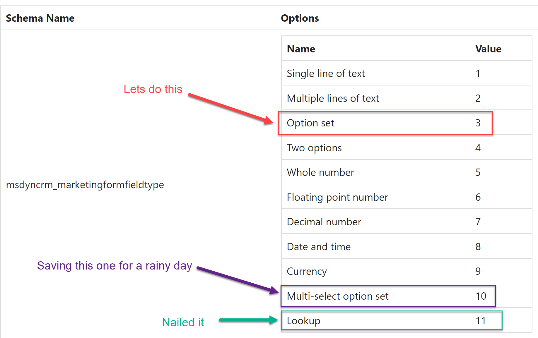 Making sense of option sets/choices in Dynamics 365 Marketing forms ...