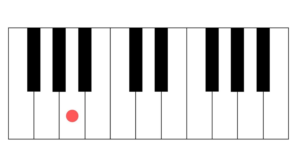 Minor Key Cheat Sheets — Worship Start
