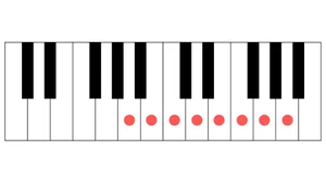 Minor Key Cheat Sheets — Worship Start