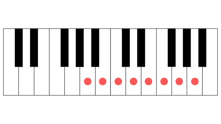 Minor Key Cheat Sheets — Worship Start