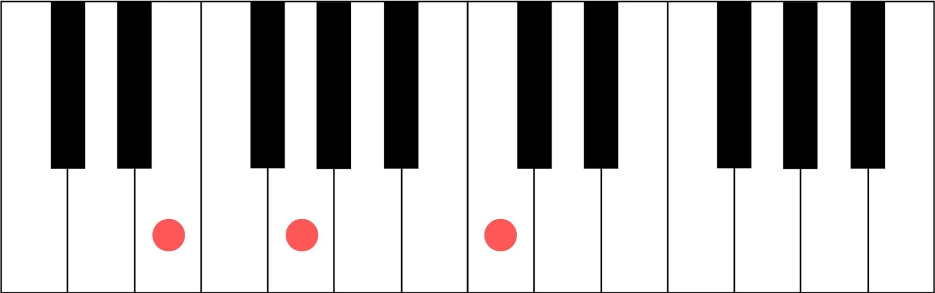 Major Key Cheat Sheets — Worship Start