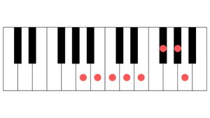 Minor Key Cheat Sheets — Worship Start