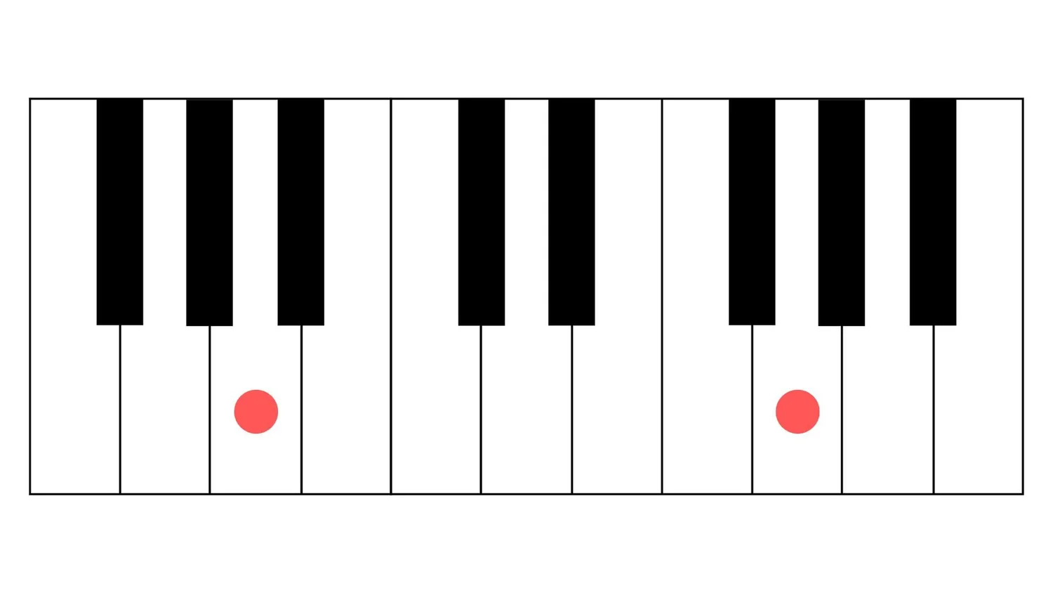 Minor Key Cheat Sheets — Worship Start