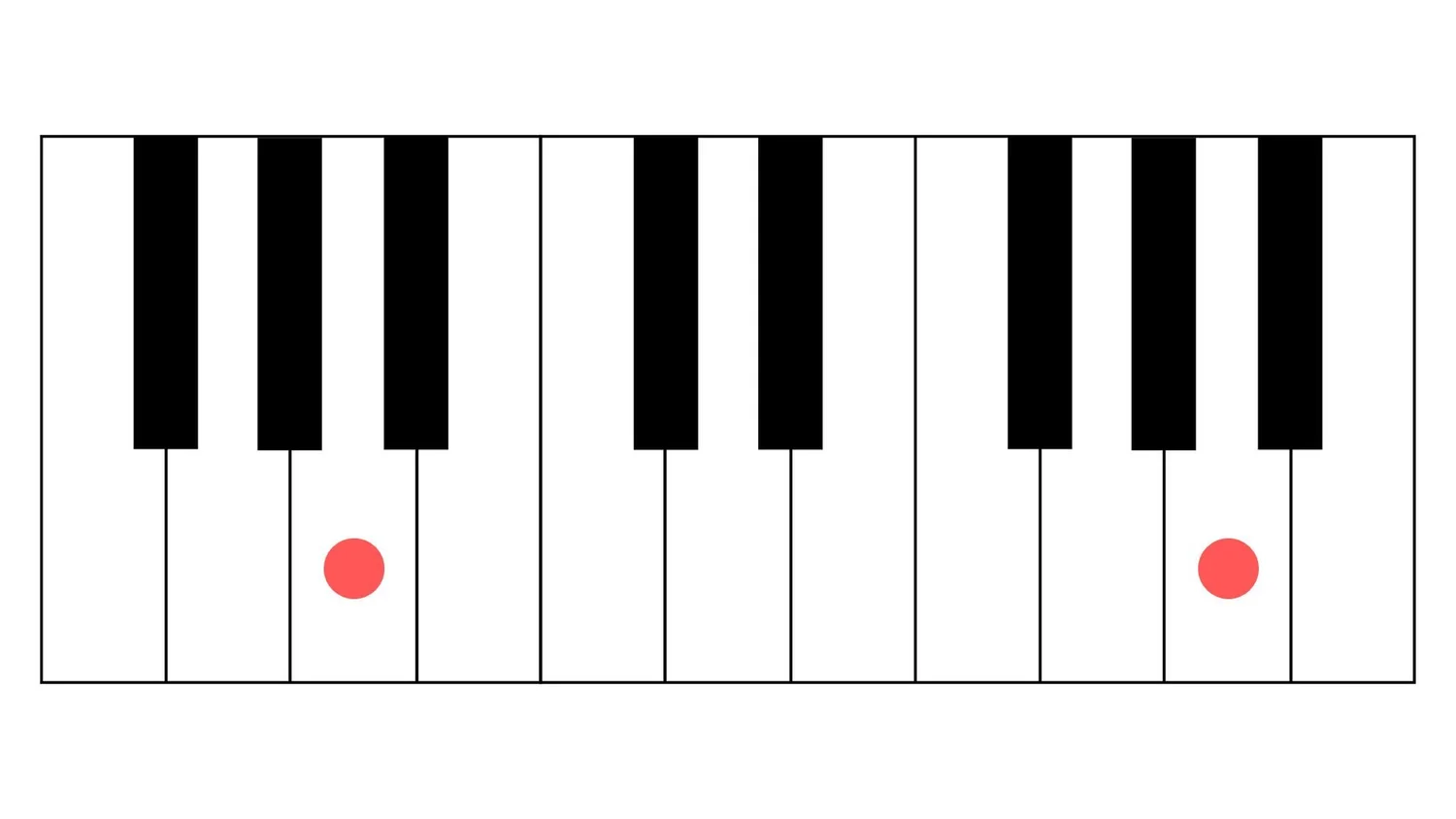Minor Key Cheat Sheets — Worship Start