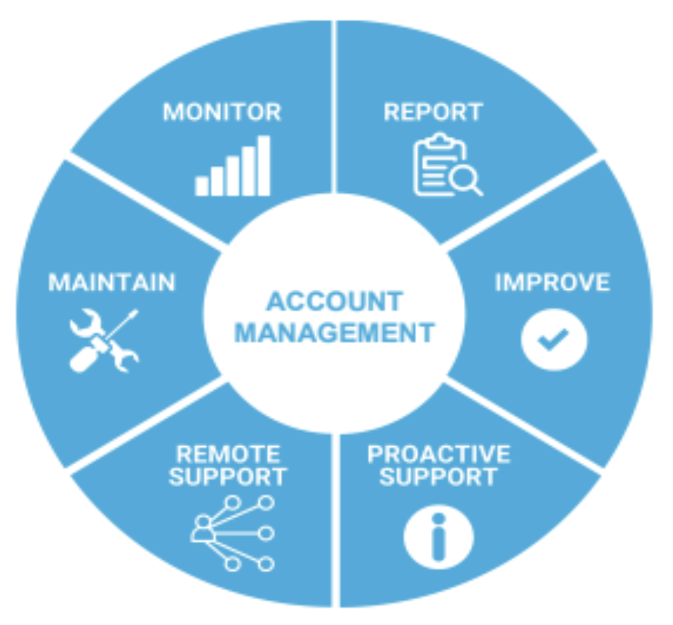 Smart Water Management System: Water Technology Monitoring Company