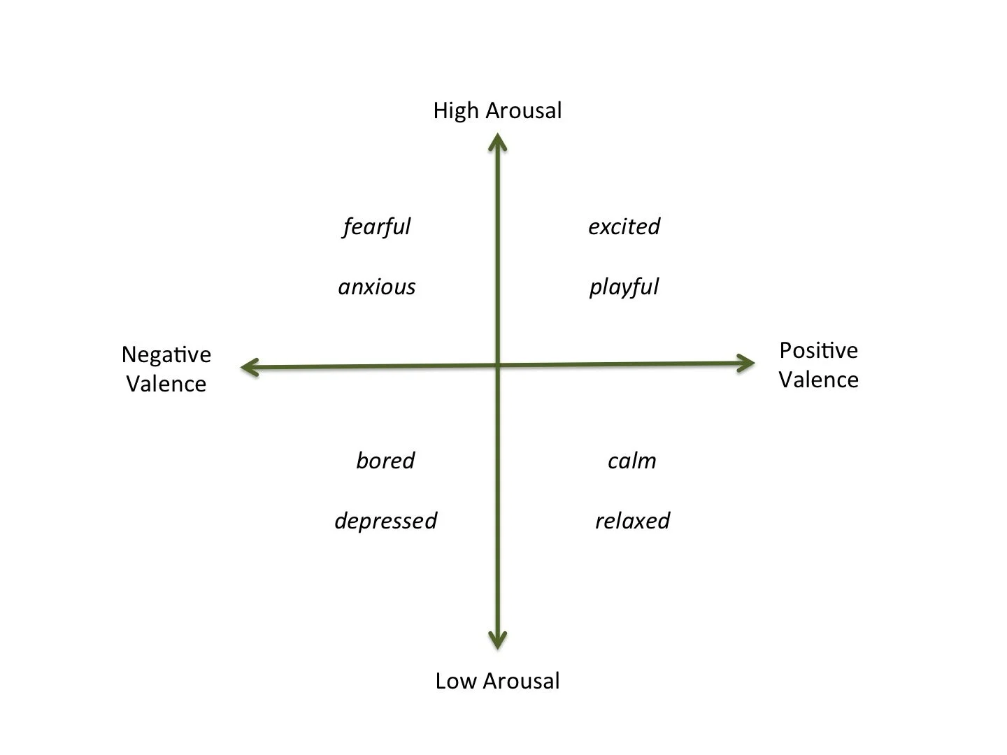 What does a happy toad look like? — Katherine Cronin, Ph.D