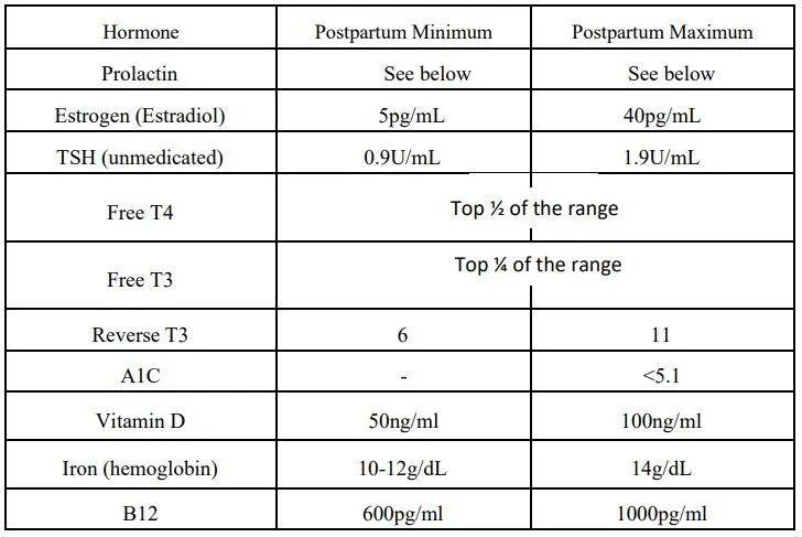 Hormone Testing for Lactation — Bliss At The Breast