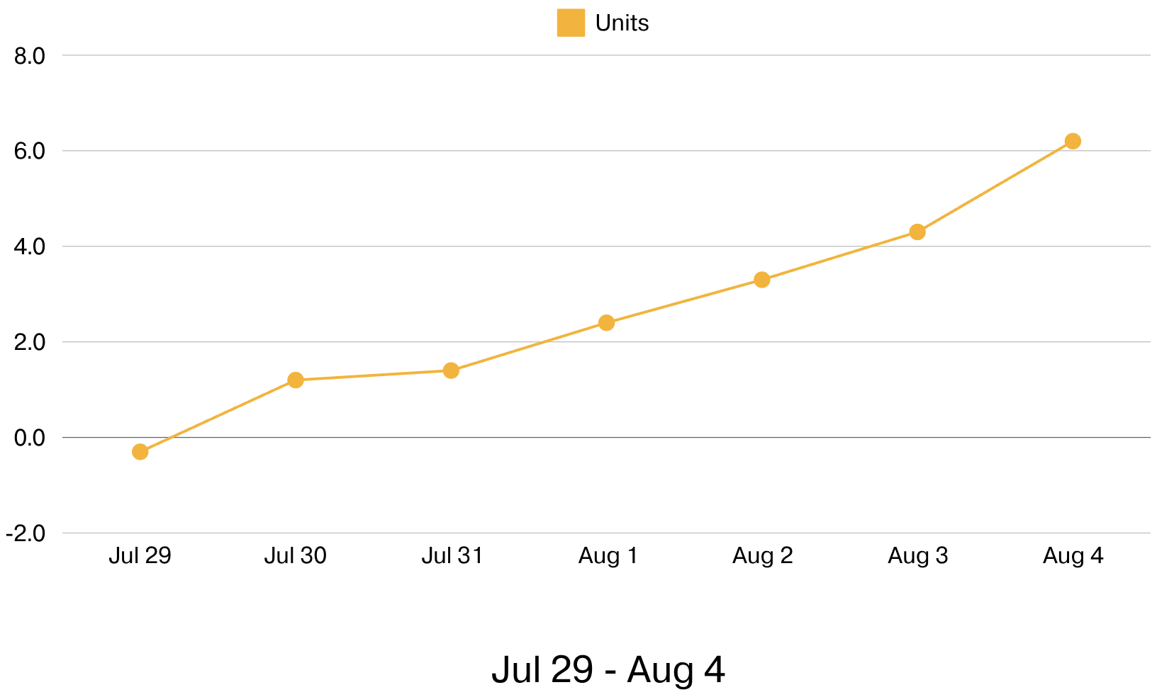 Positive Expected Value (+EV) Report — inplayLIVE