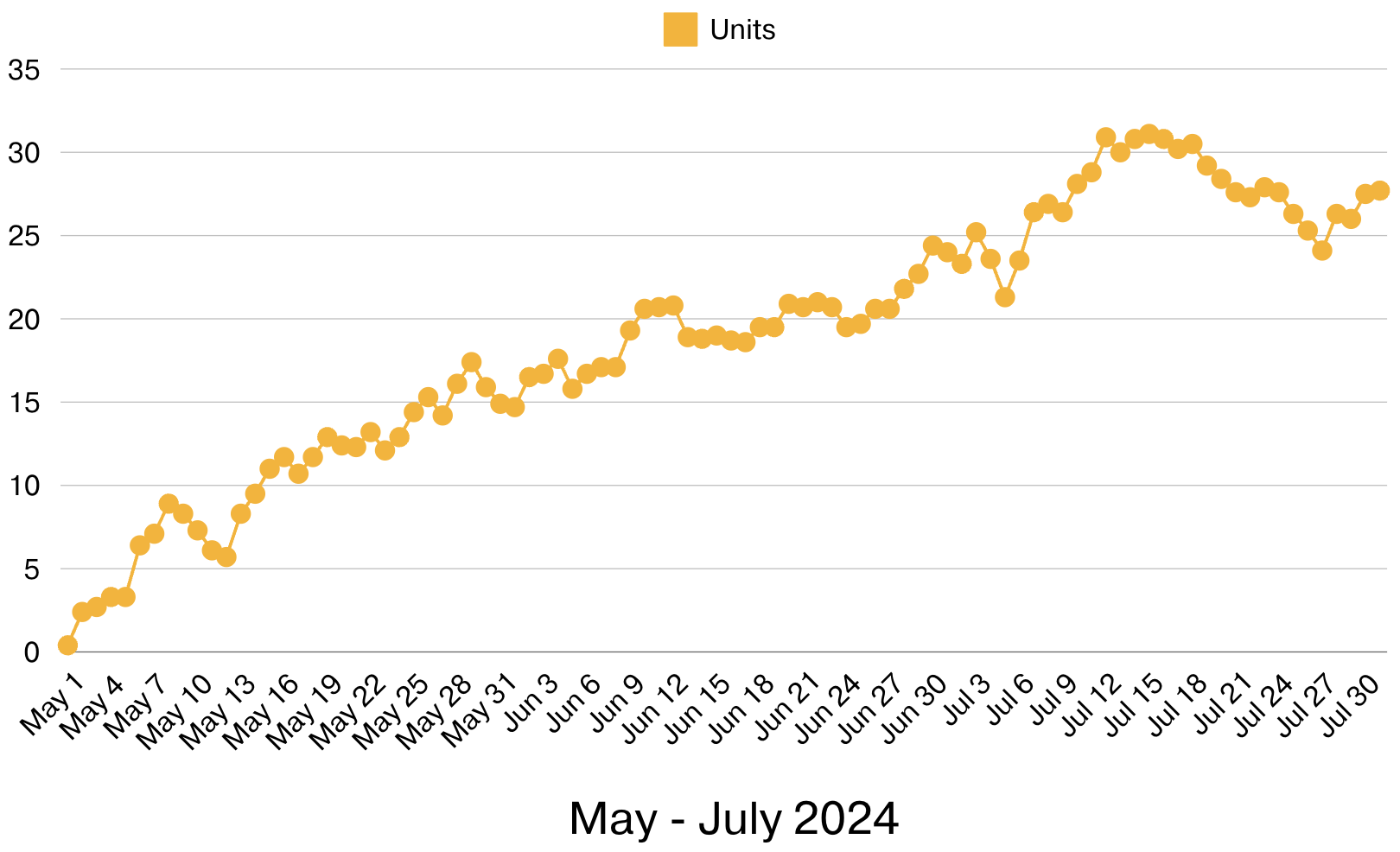 Positive Expected Value (+EV) Report — inplayLIVE