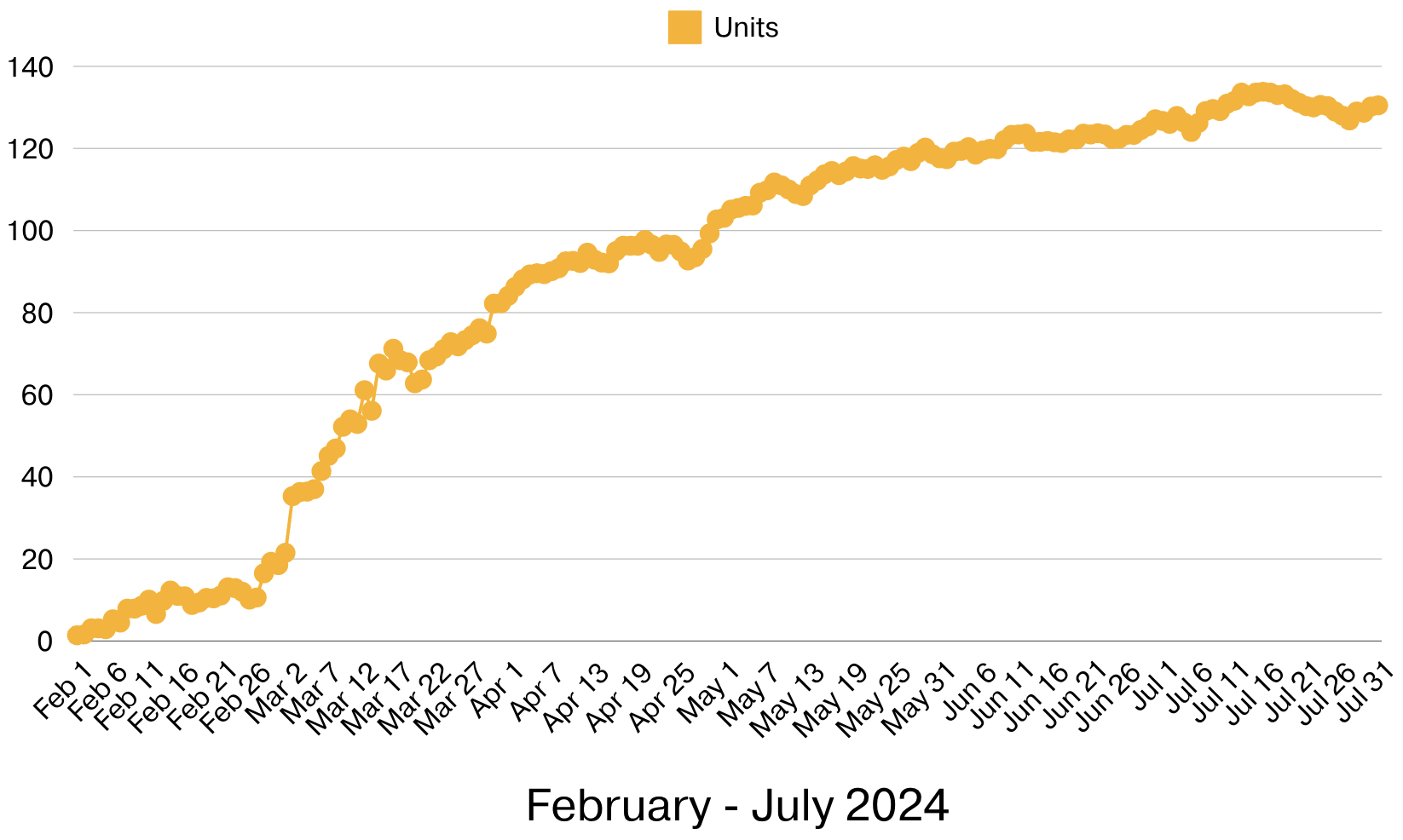 Positive Expected Value (+EV) Report — inplayLIVE