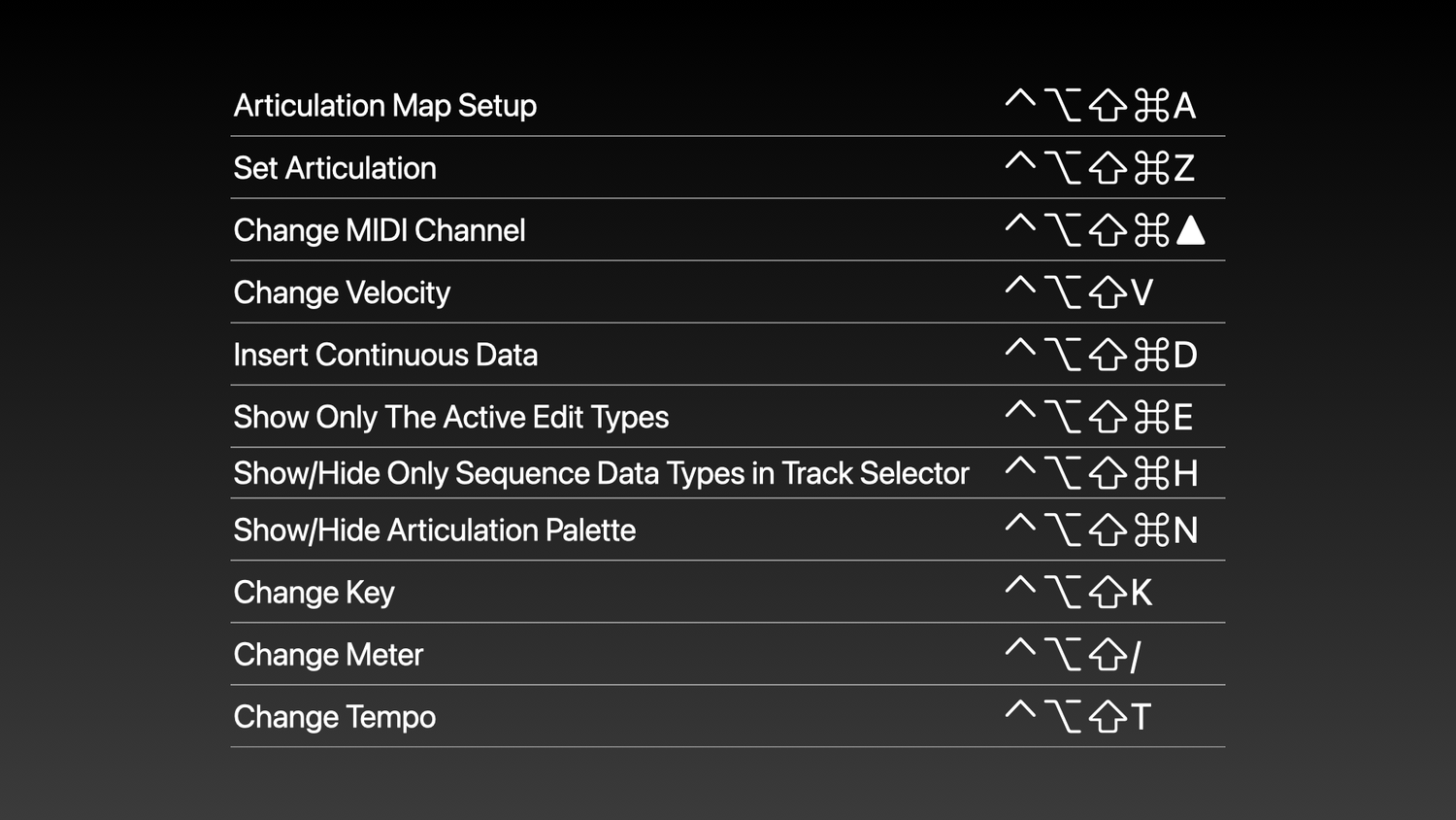 My Top 10 Command Modifiers for 11-2022 — Steven Steele Music