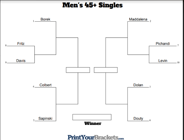 Schedule/Brackets — Wayton Open