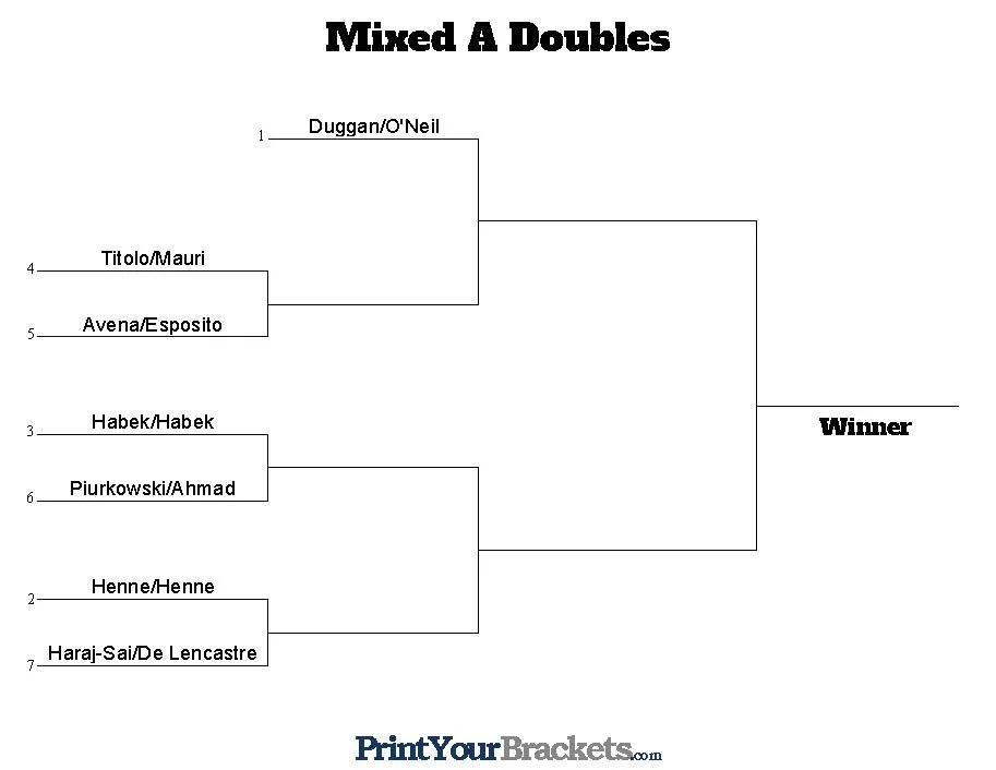 Schedule/Brackets — Wayton Open