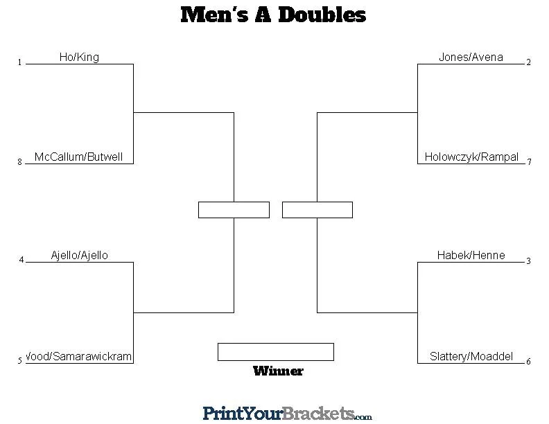 Schedule/Brackets — Wayton Open