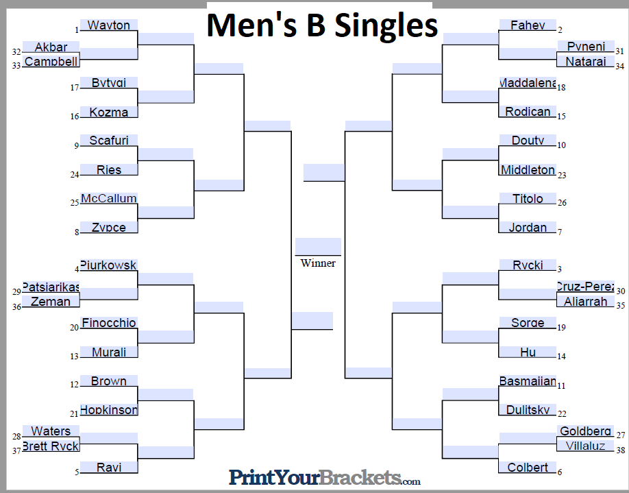 Schedule/Brackets — Wayton Open
