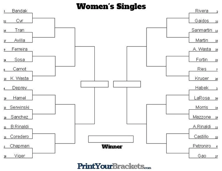 Schedule/Brackets — Wayton Open