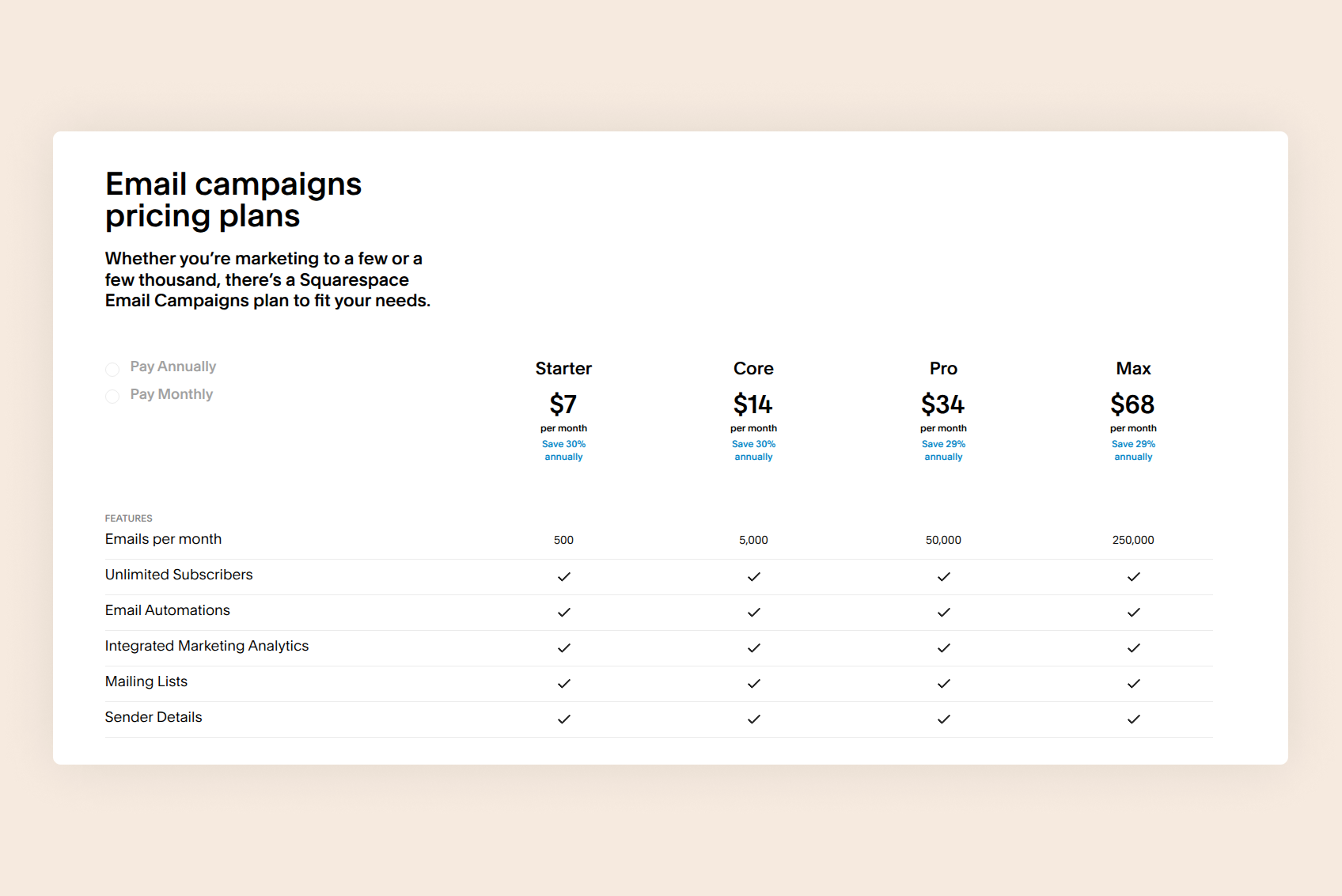 Squarespace Pricing 2024: How Much Does It Cost? – WILTOT