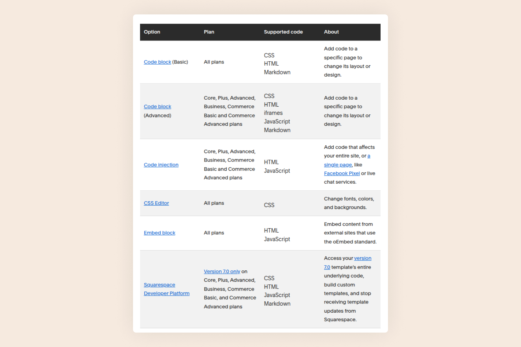 Squarespace Pricing Explained: 2025 Update — Applet Studio