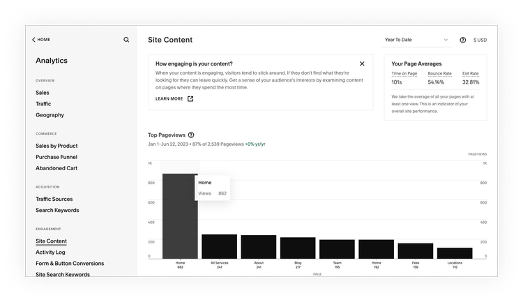 A Quick Guide to Squarespace Analytics — Applet Studio