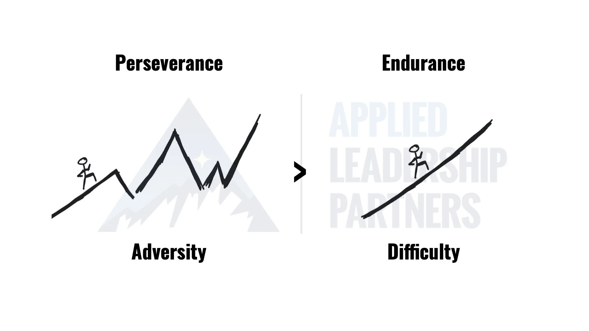 Perseverance is Greater Than Endurance | Applied Leadership Partners
