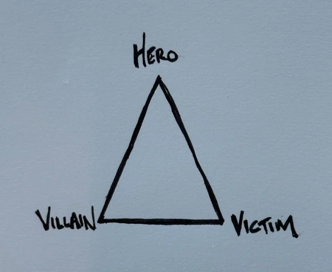Beware The Drama Triangle | Applied Leadership Partners