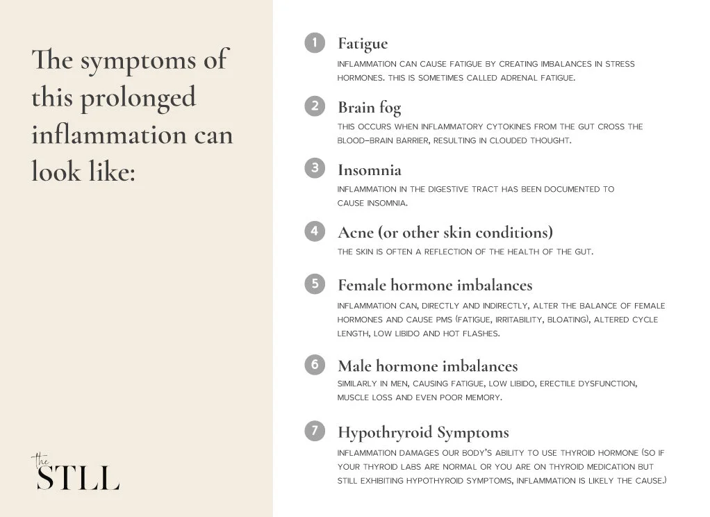 The STLL | Inflammation Explained.
