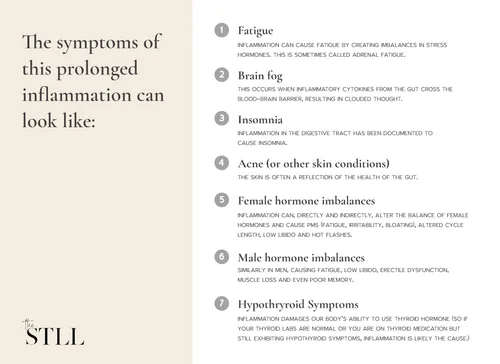 The STLL | Inflammation Explained.