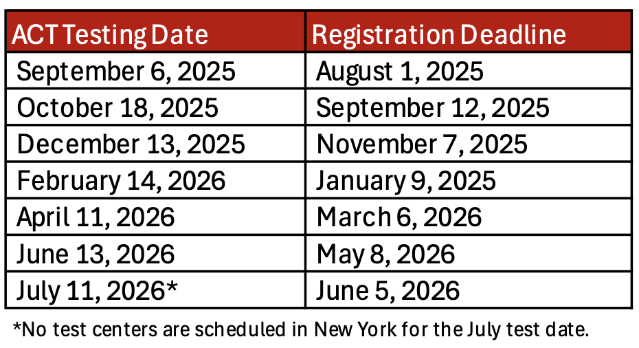 ACT 2025–26 Testing Dates — Ivy Link