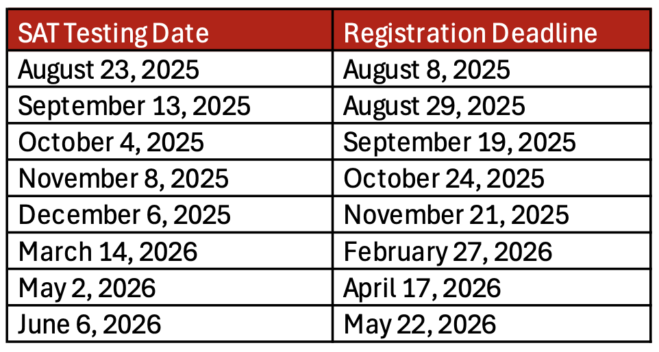 SAT 2025–26 Testing Dates — Ivy Link