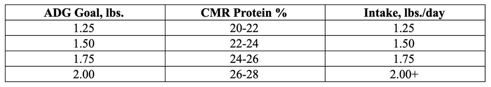 What is the "Right" Milk Replacer Formulation? - Strauss Reads