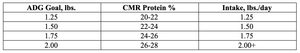 What is the "Right" Milk Replacer Formulation? - Strauss Reads