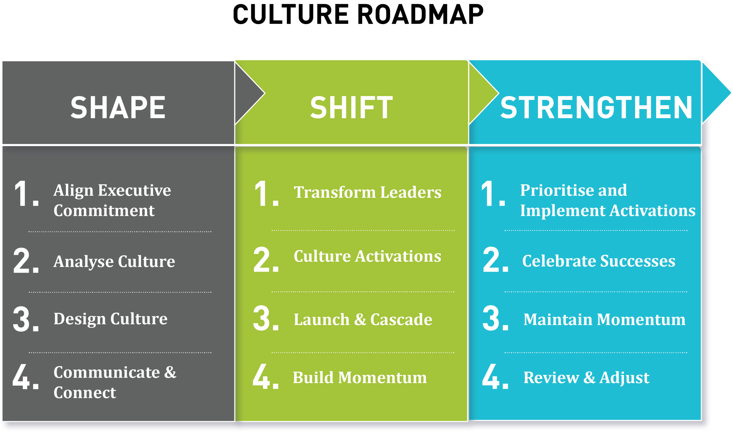Culture Chance — Composure