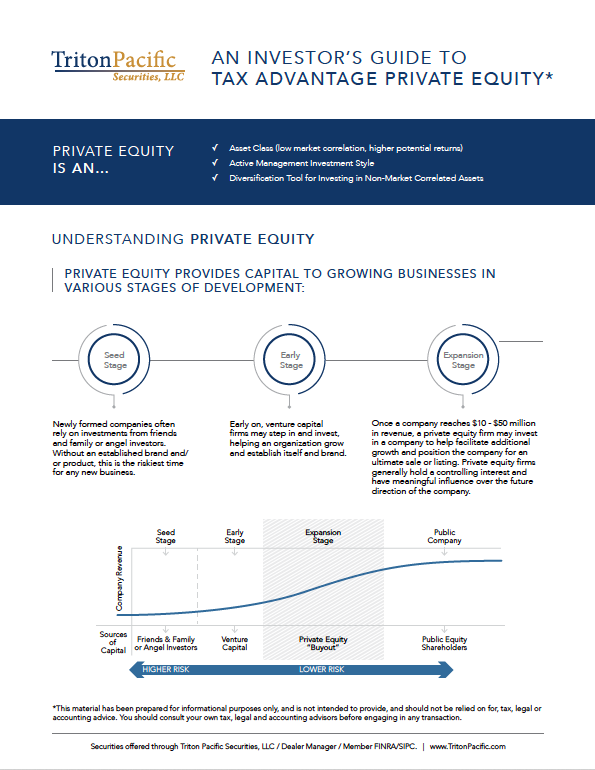 WHITEPAPERS — Triton Pacific Securities, LLC