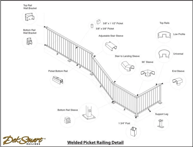 Railing Types — NORTHWEST RAILING