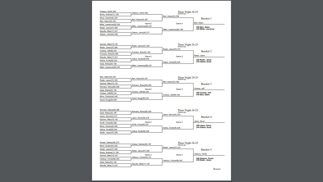 THURS NIGHT BRACKET UPDATE — Lauren Miller Makeup