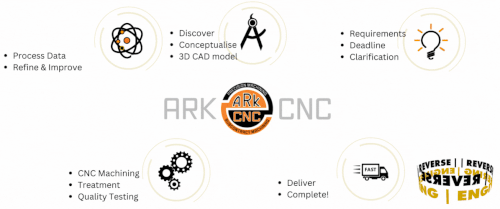 ARKCNC Reverse Engineering — ARKCNC Precision & Subcontract Machining